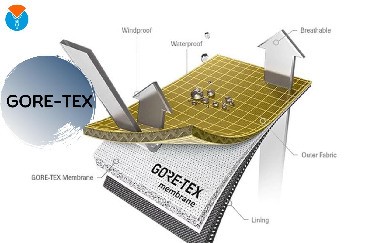 6 Types of Outdoor Jacket Fabrics